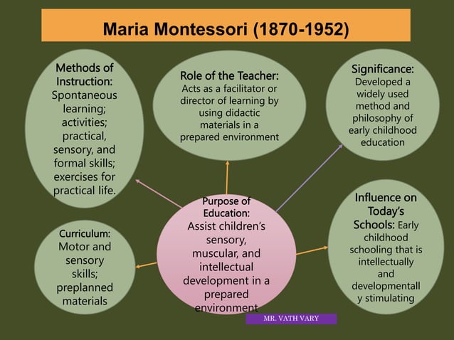 Chapter 4: Pioneers of Modern Teaching.ppt