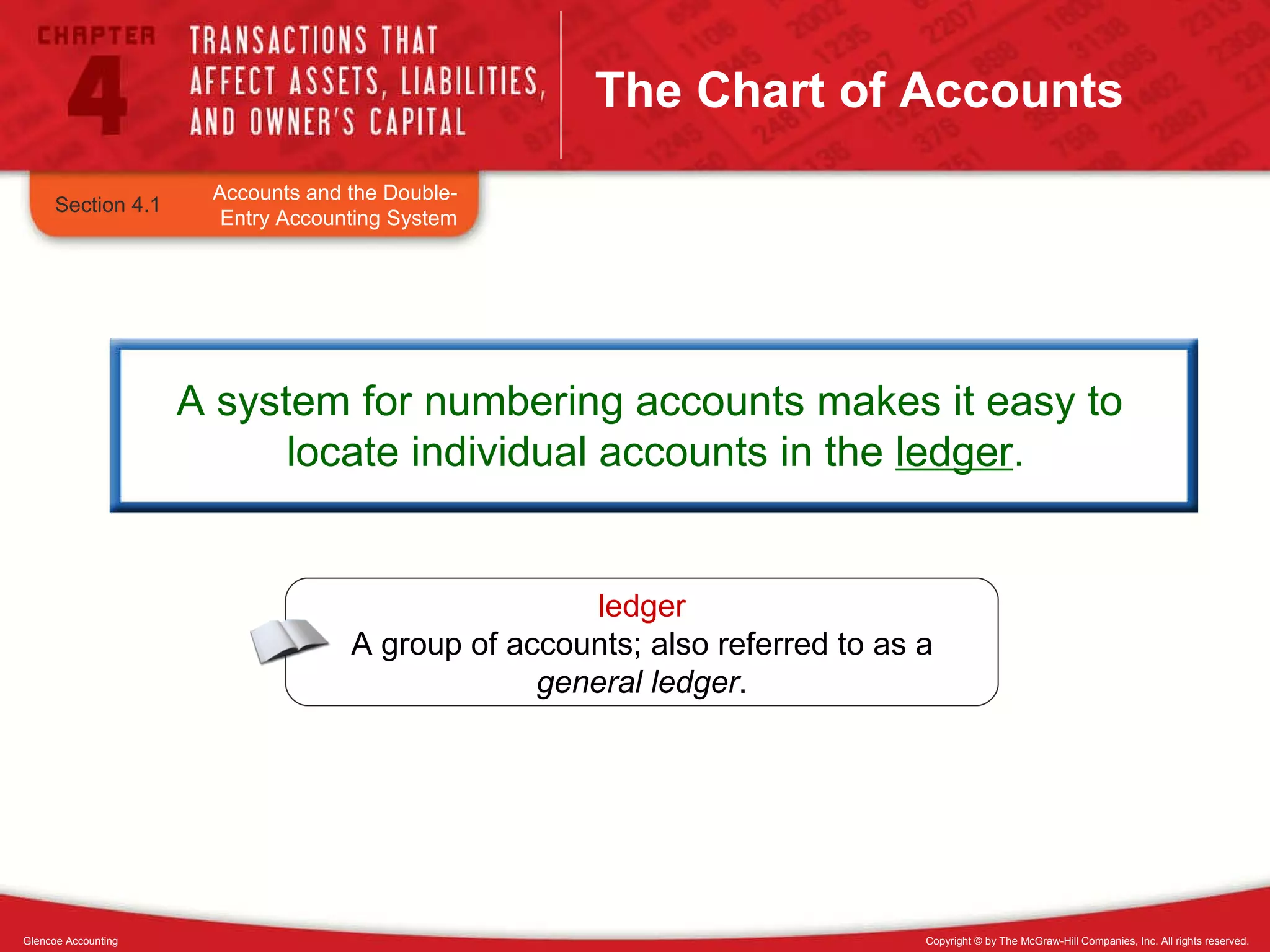Ch 4 powerpoint | PPT | Business Accounting & Finance | Business
