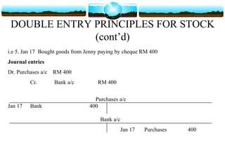 Ch 4 principles of double entry | PPT