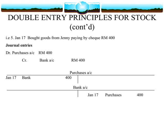 Ch 4 principles of double entry | PPT
