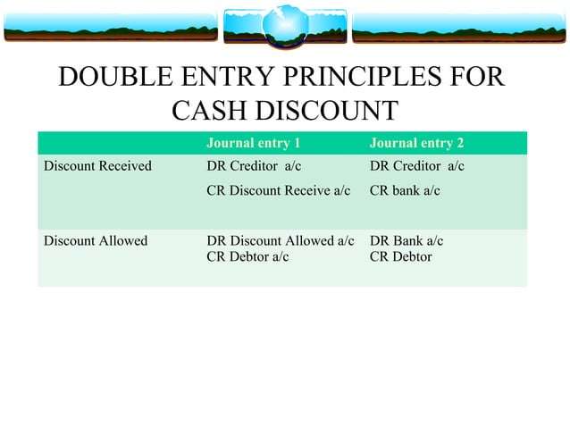 Ch 4 principles of double entry | PPT