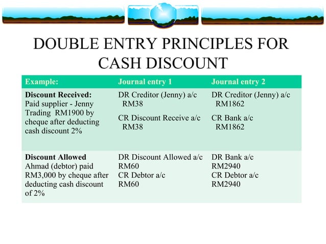 Ch 4 principles of double entry | PPT