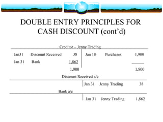 Ch 4 principles of double entry | PPT