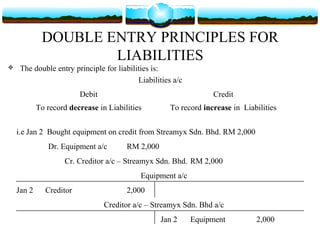 Ch 4 principles of double entry | PPT