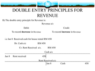 Ch 4 principles of double entry | PPT