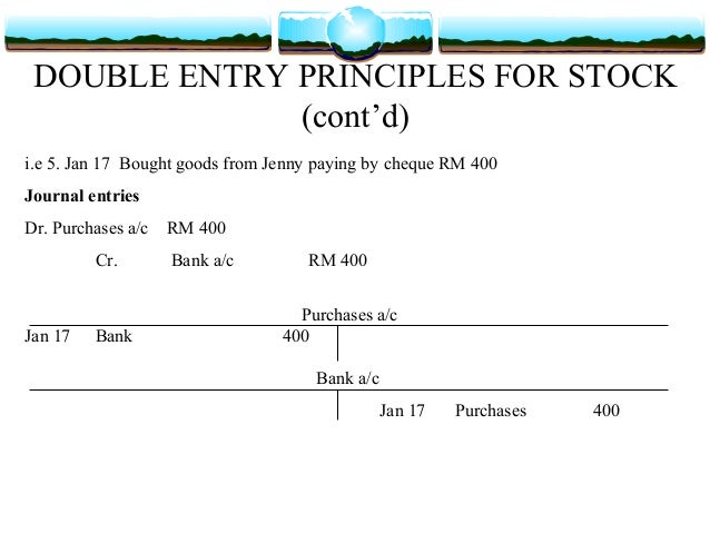 Ch 4 principles of double entry