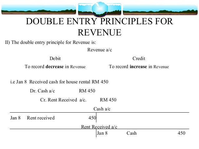 Ch 4 principles of double entry
