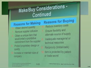 Chapter 4 - Procurement and Purchasing Management | PPT