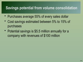 Chapter 4 - Procurement and Purchasing Management | PPT