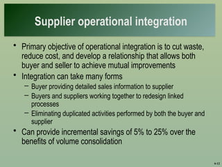 Chapter 4 - Procurement and Purchasing Management | PPT