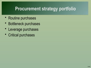 Chapter 4 - Procurement and Purchasing Management | PPT