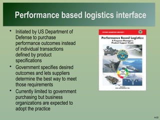 Chapter 4 - Procurement and Purchasing Management | PPT