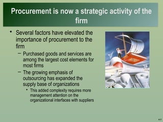Chapter 4 - Procurement and Purchasing Management | PPT