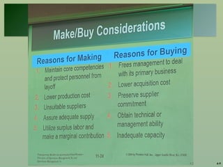 Chapter 4 - Procurement and Purchasing Management | PPT