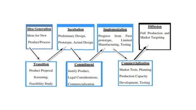 Ch#4 Product-SERVICES dEVELOPMENT.pptx
