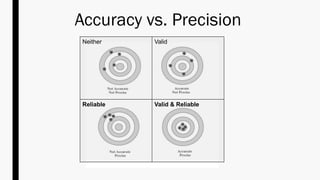 Ch4_Psychological_Measurement.pptx