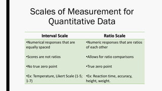 Ch4_Psychological_Measurement.pptx