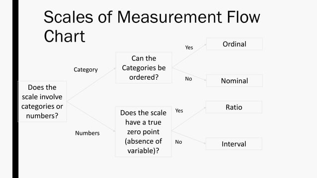 Ch4_Psychological_Measurement.pptx