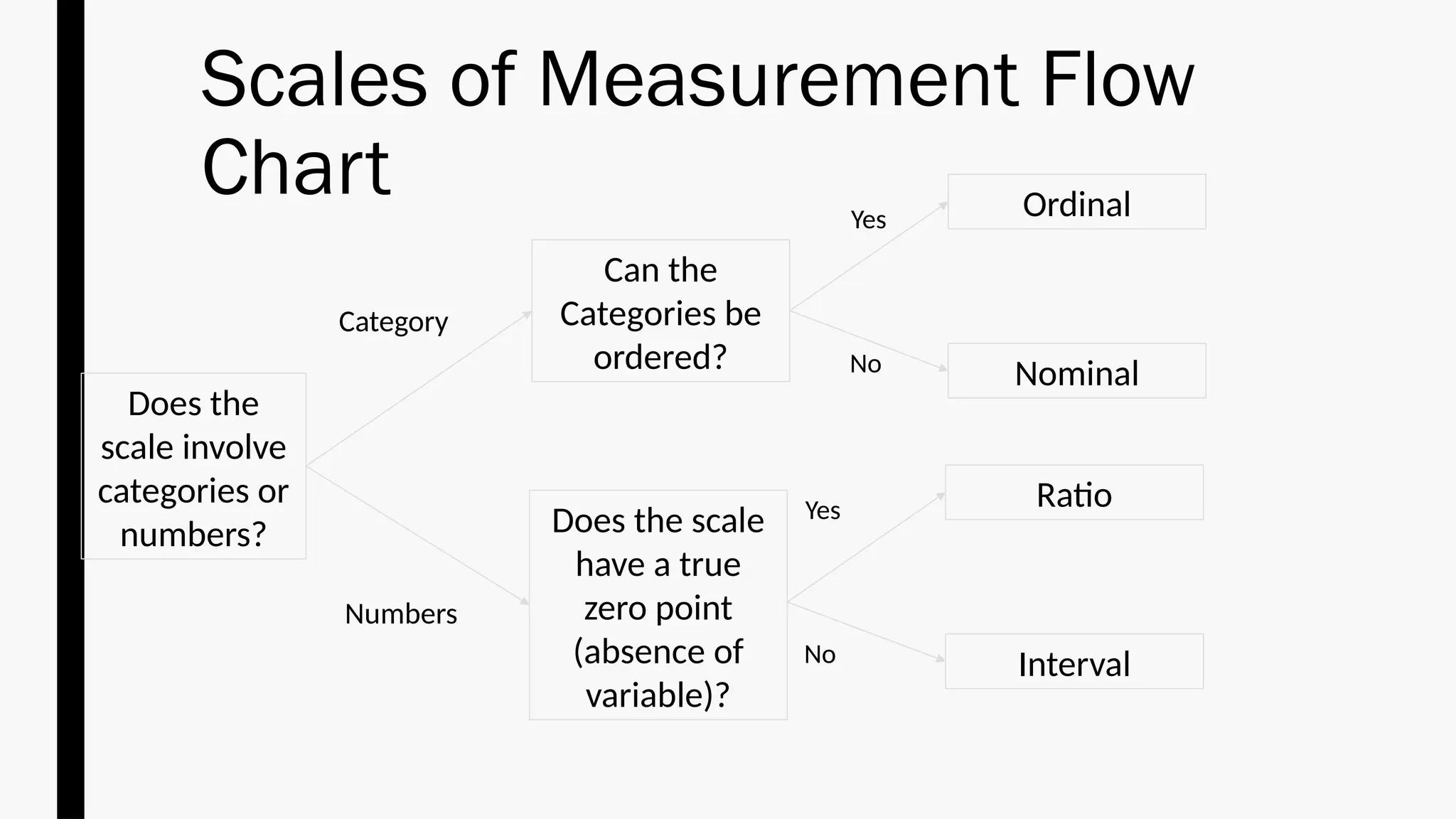 Ch4_Psychological_Measurement &Understanding Psychological Measurement ...