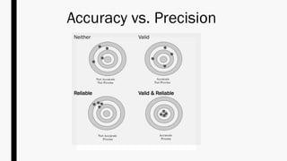 Ch4_Psychological_Measurement &Understanding Psychological Measurement ...