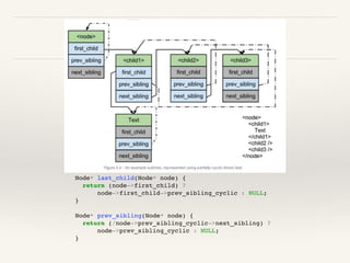 Ch4 pugixml | PPT | Free Download