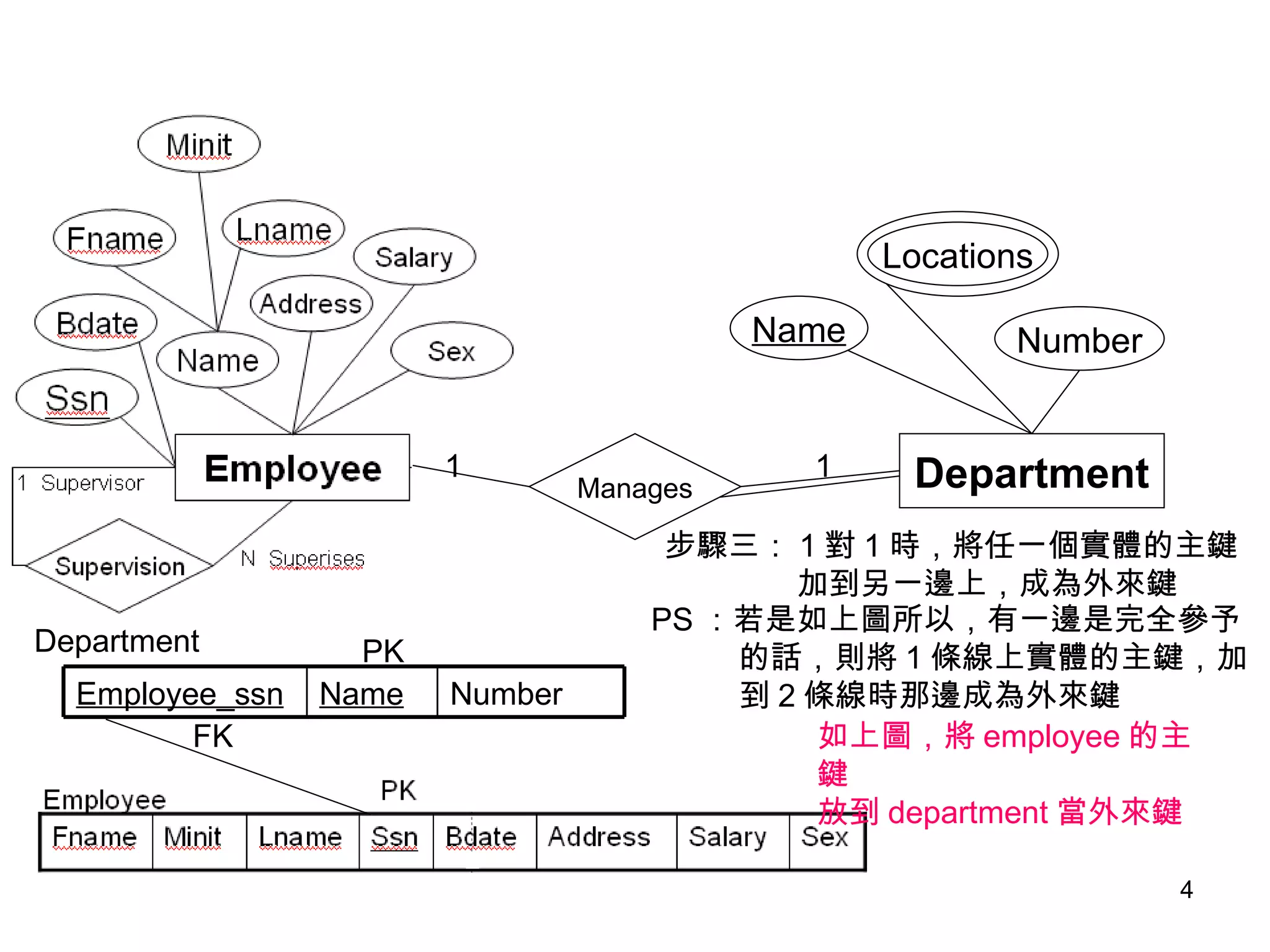 Ch4 Relational Mapping | PPT