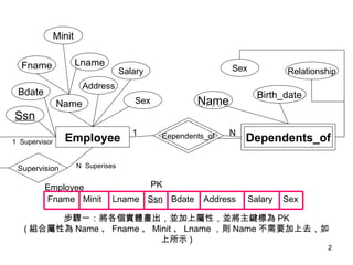 Ch4 Relational Mapping | PPT