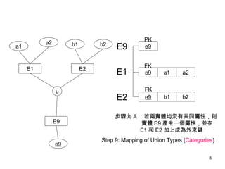 Ch4 Relational Mapping | PPT