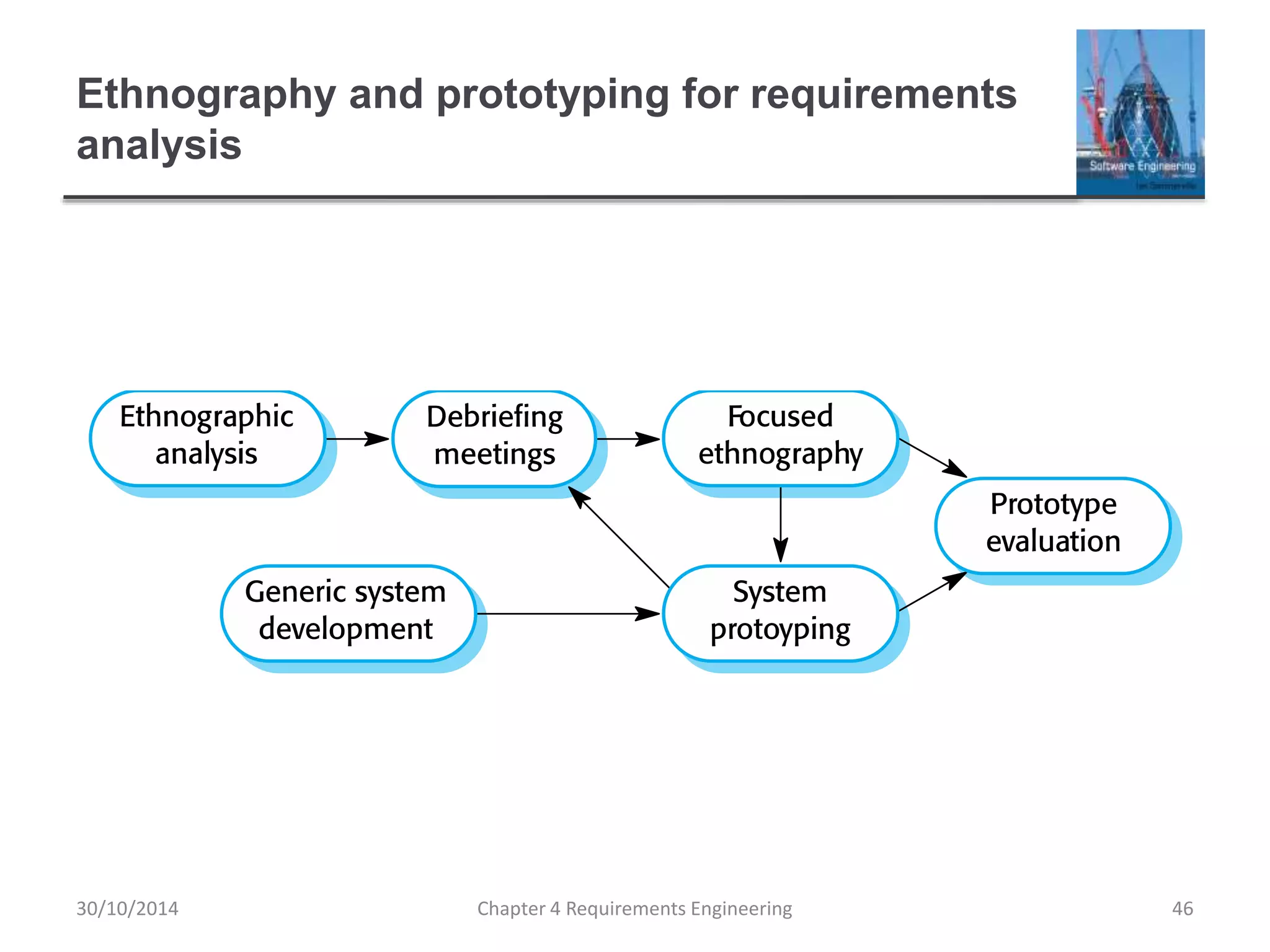Software Engineering - Chapter 4 - Requirements engineering | PPTX