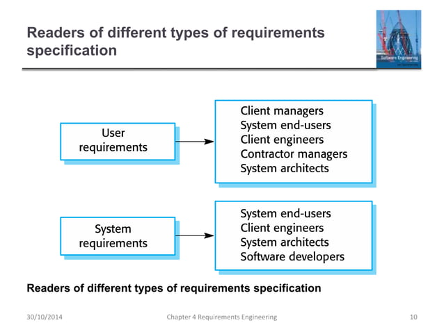 Software Engineering - Chapter 4 - Requirements engineering | PPTX
