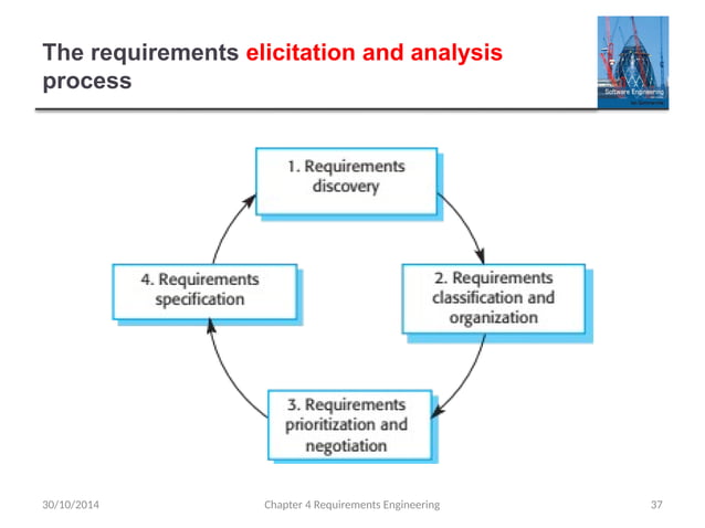 software requirement engineering by khala g | PPT