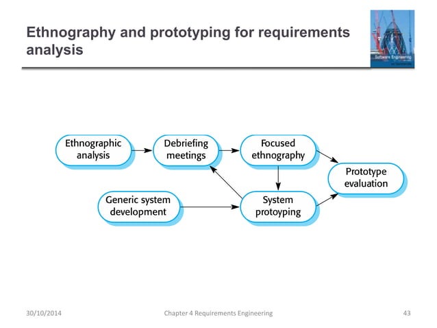 software engineering Chapter4 Req .pptx