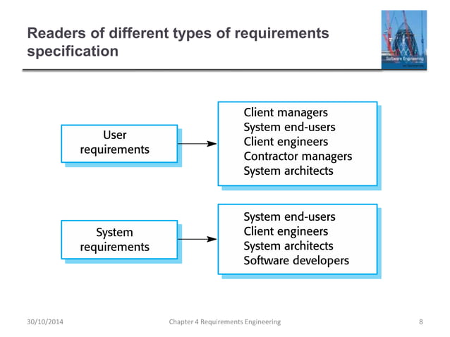 software engineering Chapter4 Req .pptx