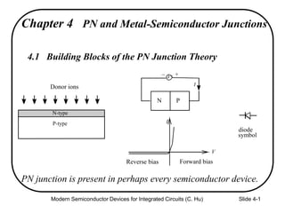 Ch4 lecture slides Chenming Hu Device for IC | PPT
