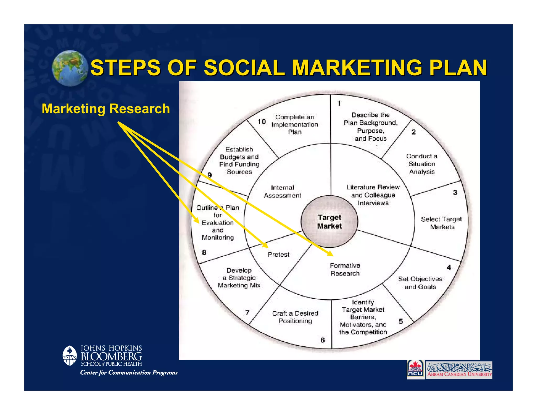 Ch4 social marketing research_acu | PPT