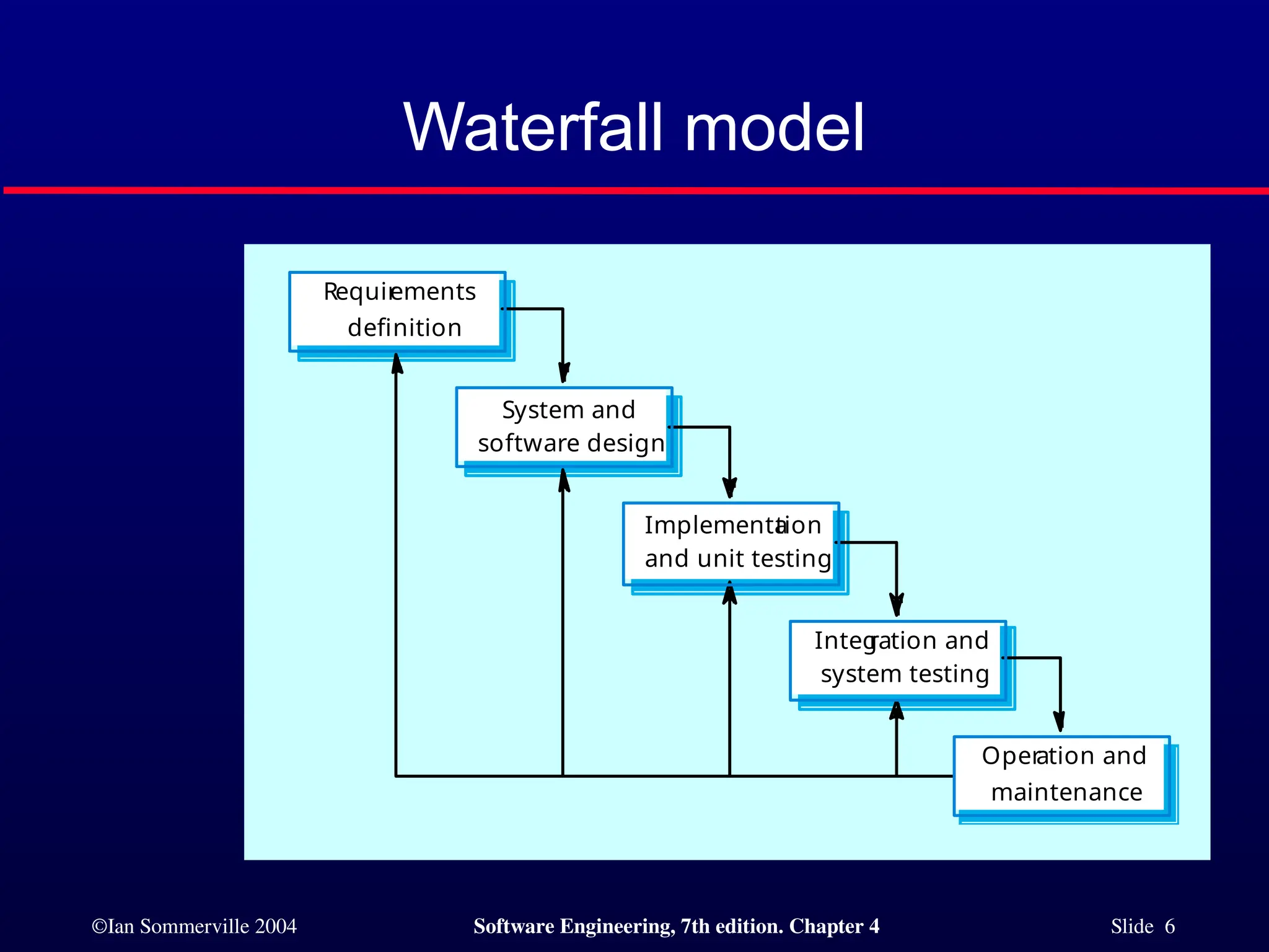 ch4_Software Processes1.pptx about software engineering and its ...