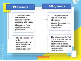 CH 4 Sound Patterns.pdf | Digital Audio | Computer Software and ...