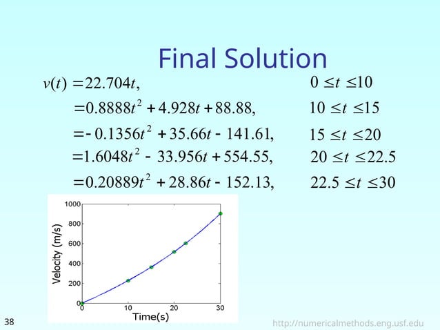 Maths Topic on spline interpolation methods | PPT