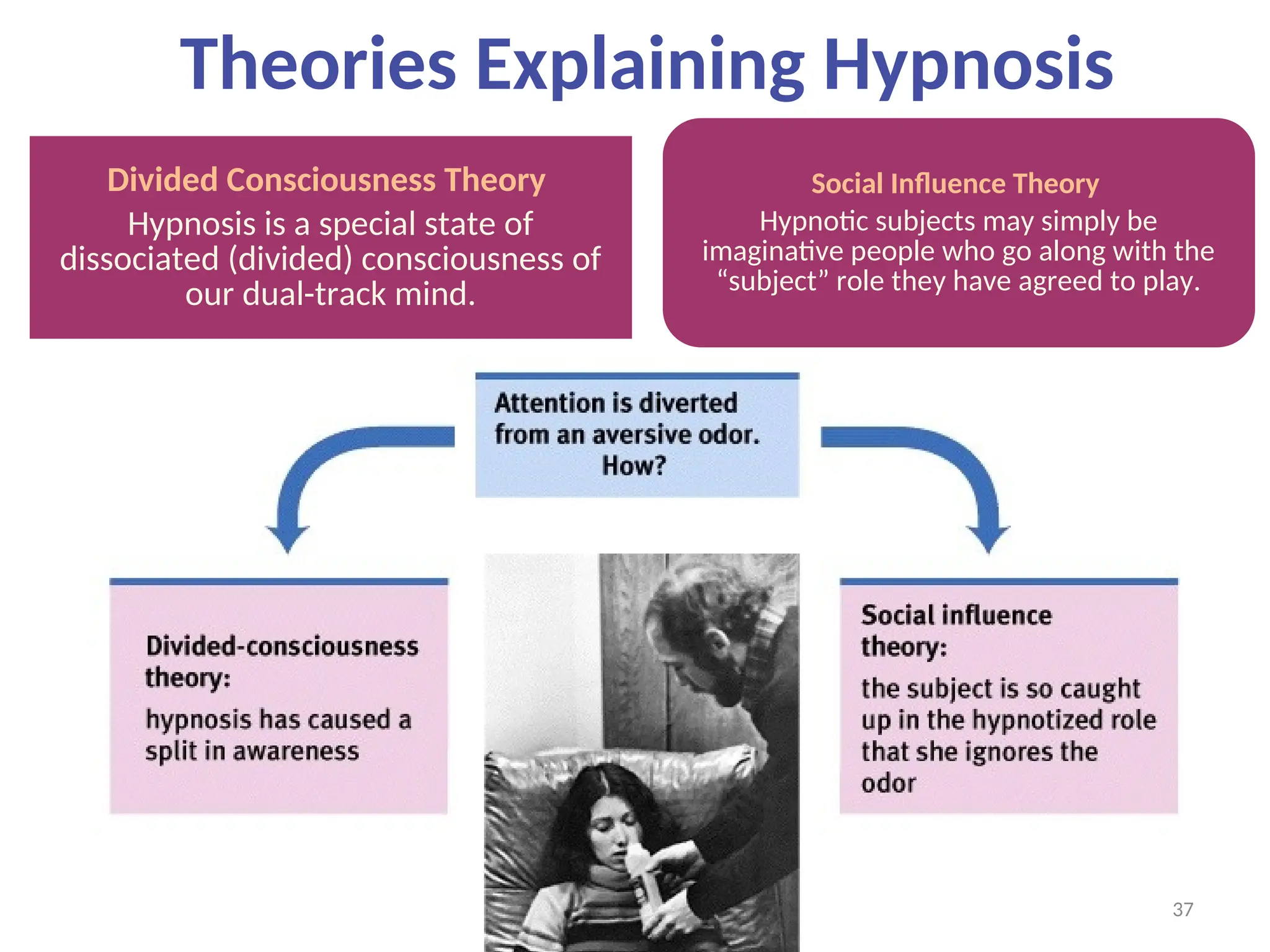 Ch 4 States of consciousness micheal gazzaniga.ppt