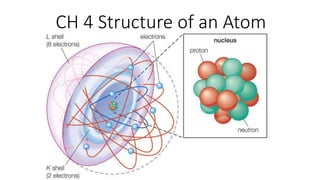 ch 4 structure of an atom.pptx