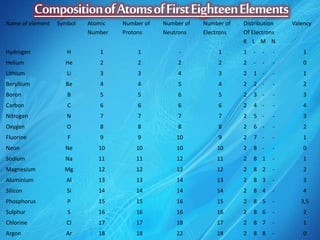 ch4 structure of an atom.pdf