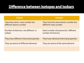 ch4 structure of an atom.pdf