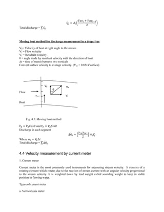 Ch4 surface runoff | PDF