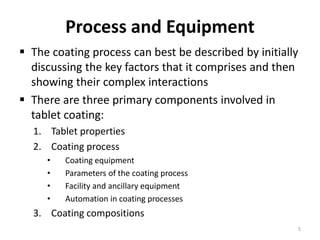 Ch 4 tablet coating industrial pharmacy | PPTX