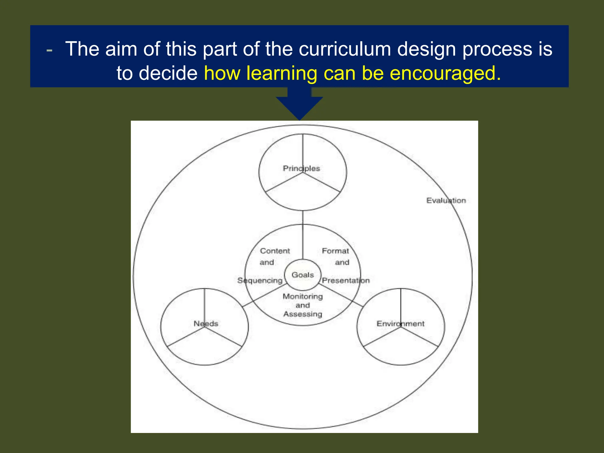 Ch 4 The Principles.ppt