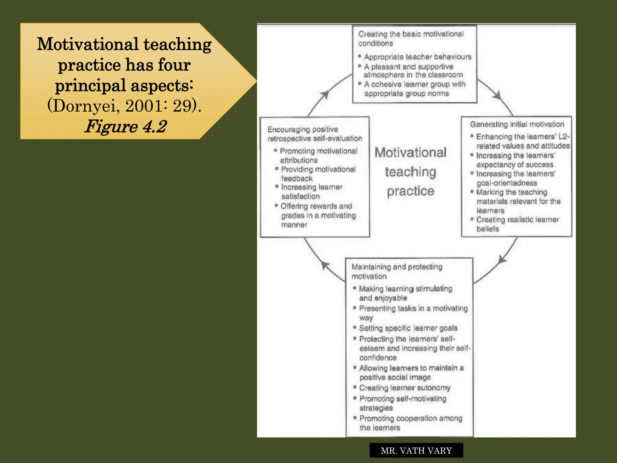 Ch 4 The Principles.ppt