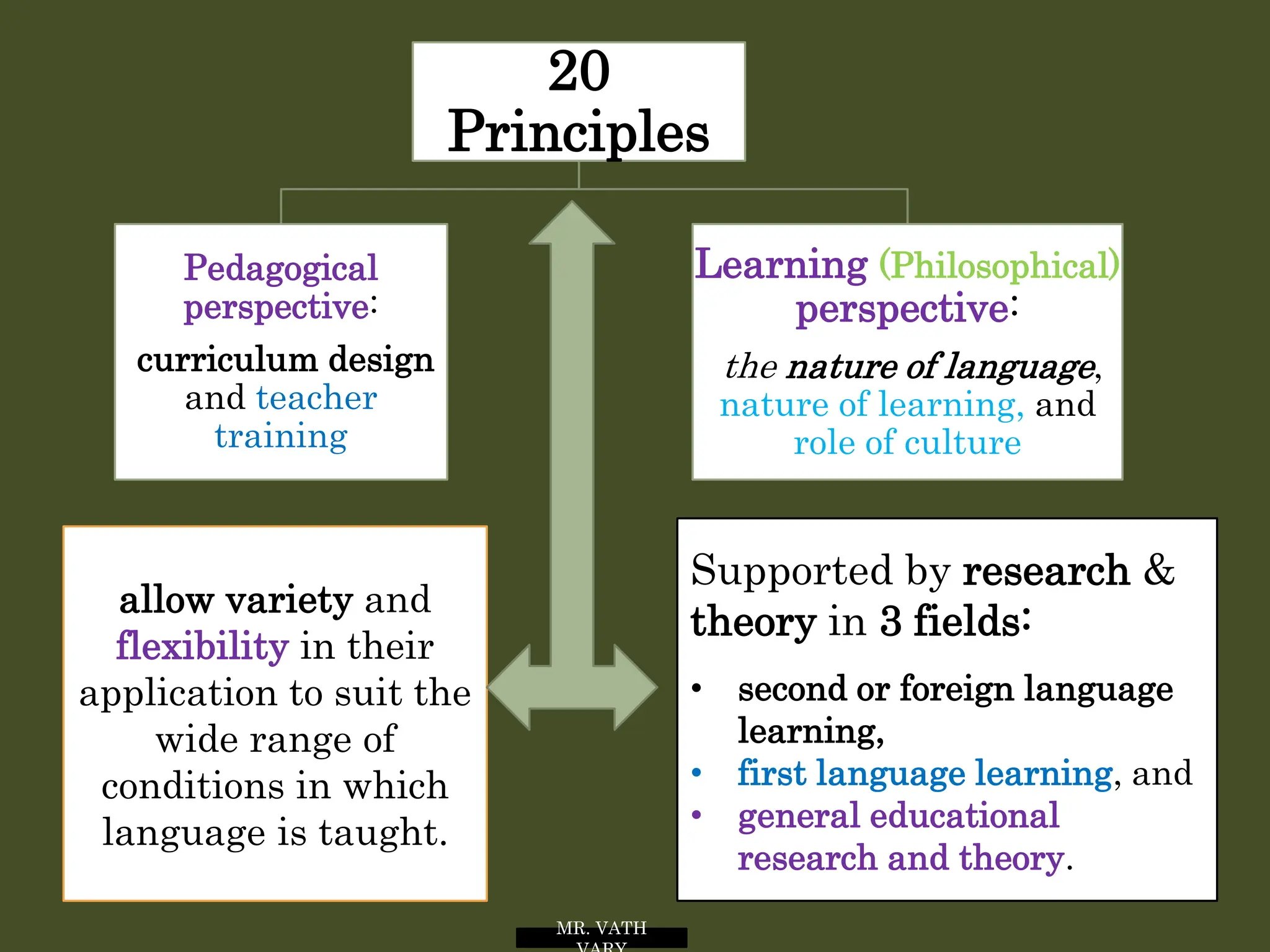 Ch 4 The Principles.ppt