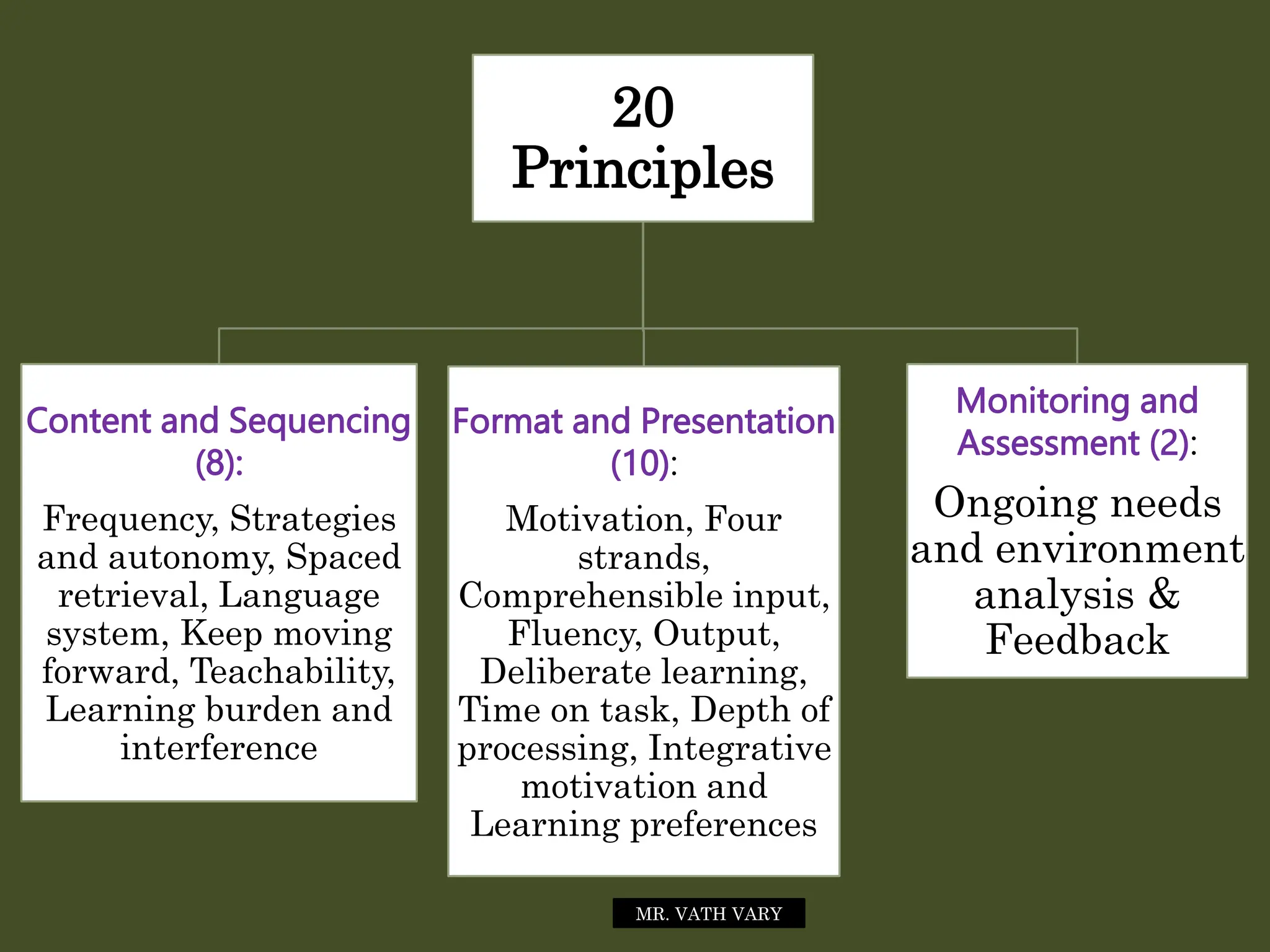 Ch 4 The Principles.ppt