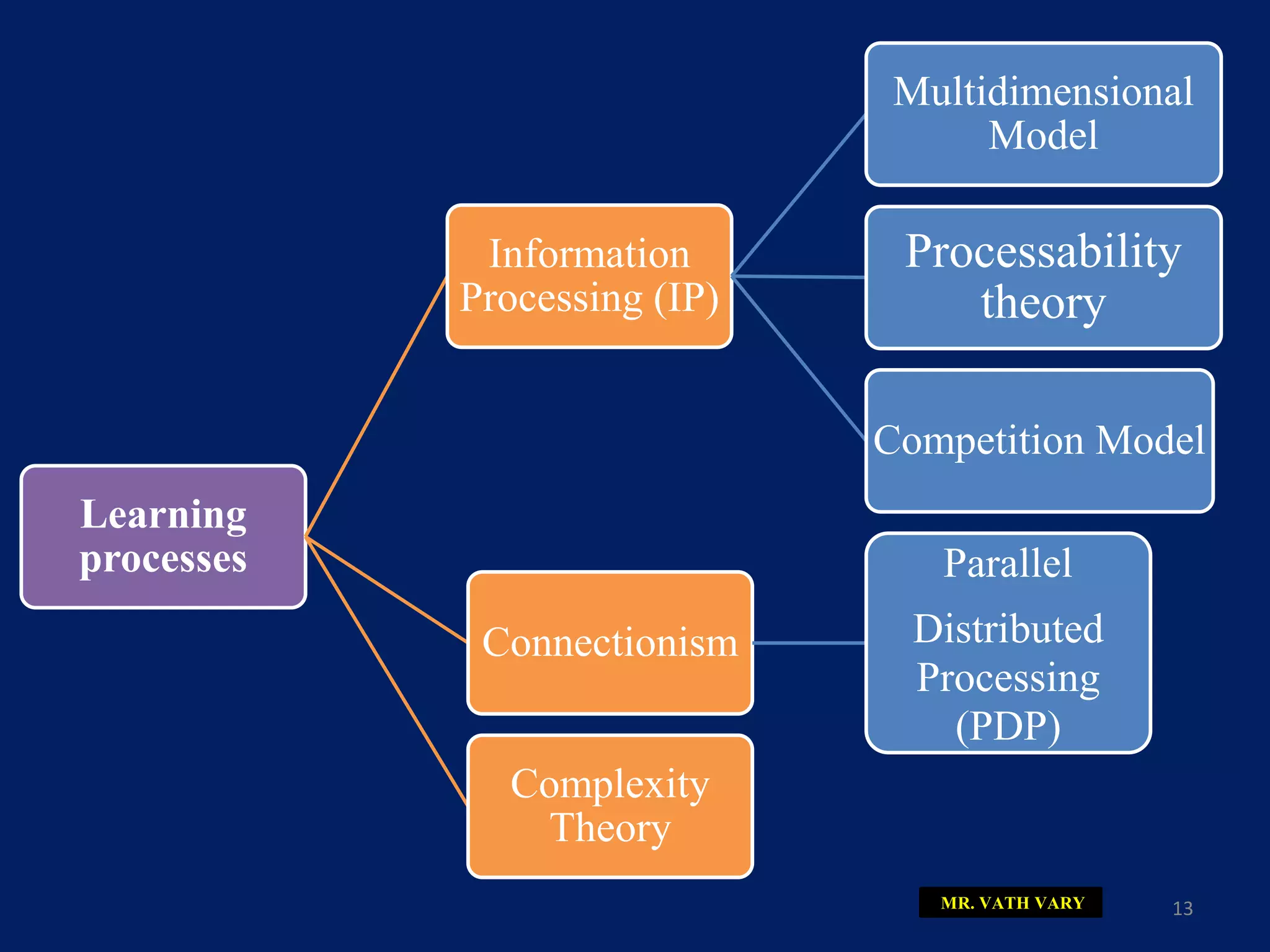 CH 4 The psychology of Second Language Acquisition.pptx