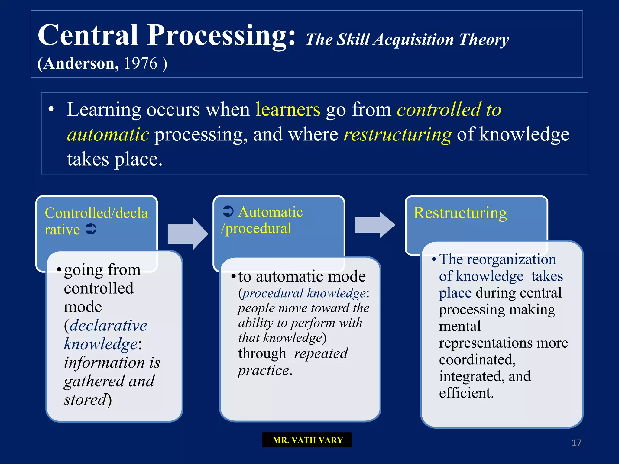CH 4 The psychology of Second Language Acquisition.pptx